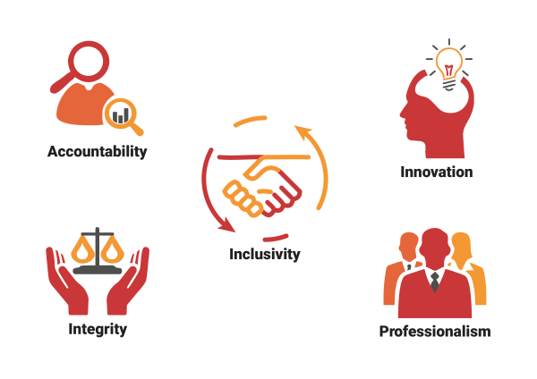 About Us – Services SETA Website